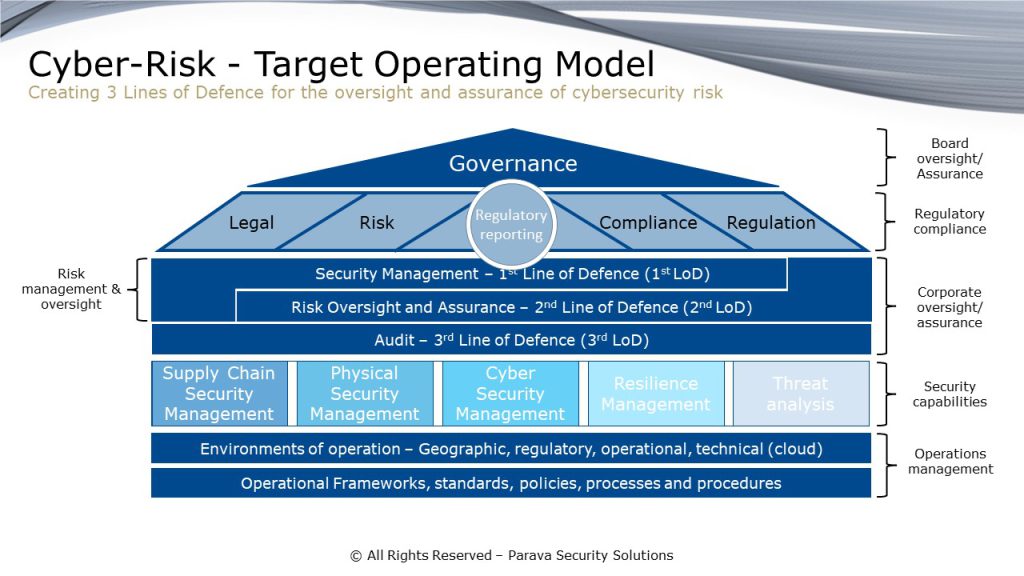 Board Governance - Parava Security Solutions